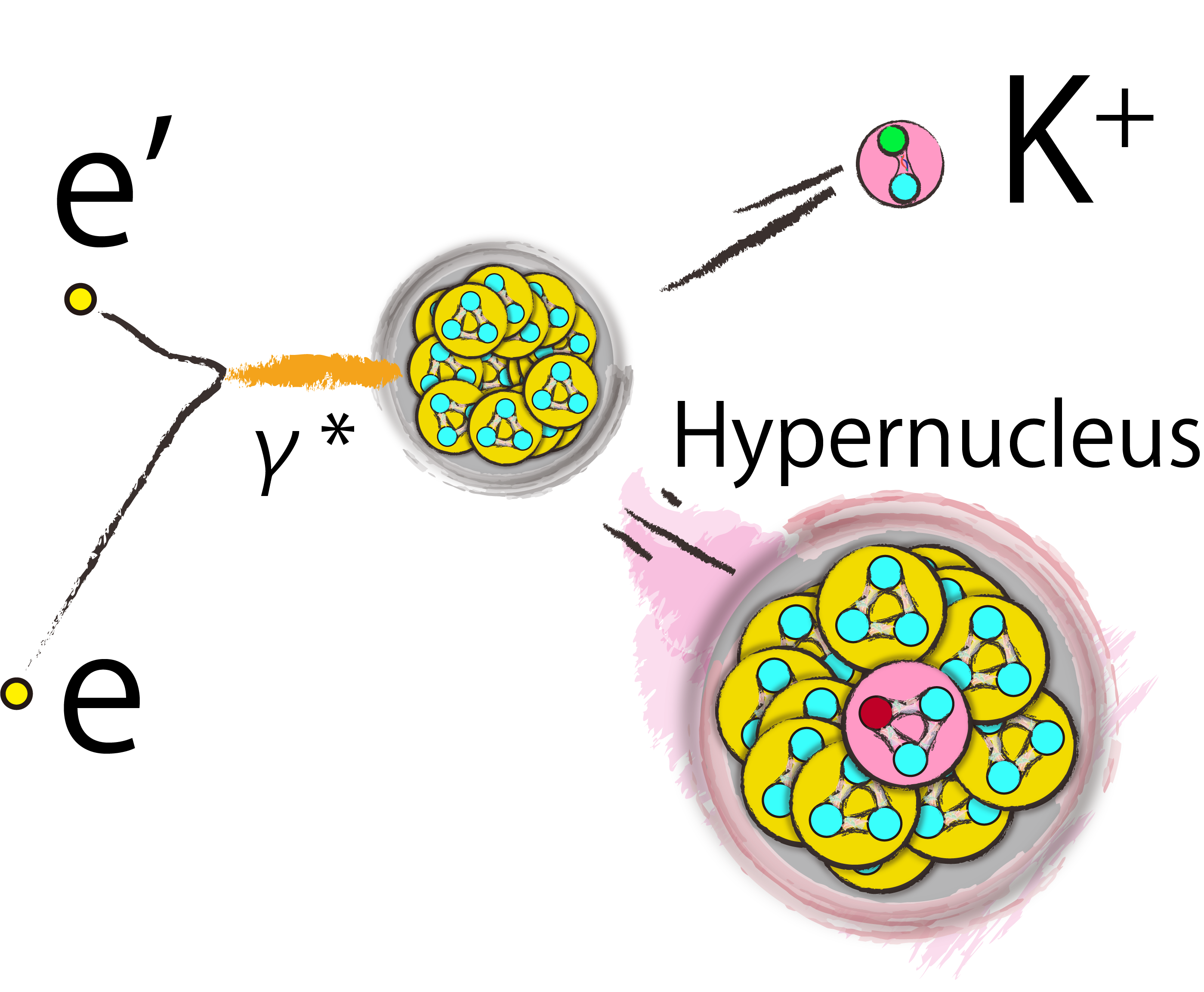 東大・中村氏、INFN・Garibaldi 氏、京大・後神らが提案した実験課題が JLab 課題採択委員会において採択されました (E12 ...